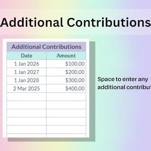 Compound Interest Calculator Spreadsheet Rainbow Google Sheets Template Digital Investment
