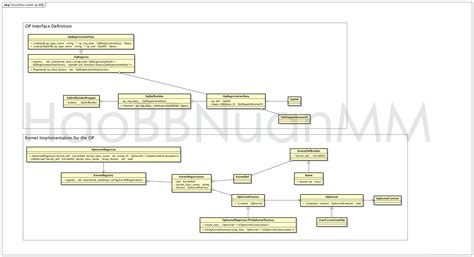 【架构分析】tensorflow 自定义算子实现原理分析tensorflow自定义算子 Csdn博客