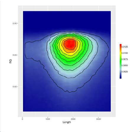 Raw Data Heatmap Of Pacbio Sequences Showing The Density Distribution Download Scientific