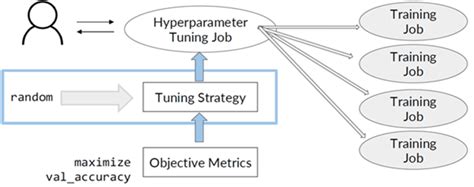 Smart Insights Leveraging Big Data And Machine Learning In Product