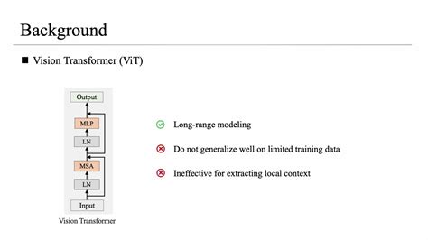 Eccv2022 Ghost Free High Dynamic Range Imaging With Context Aware