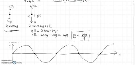 Solveda Charged Particle In A Static Electromagnetic Field A Particle With Charge Q And Mass M