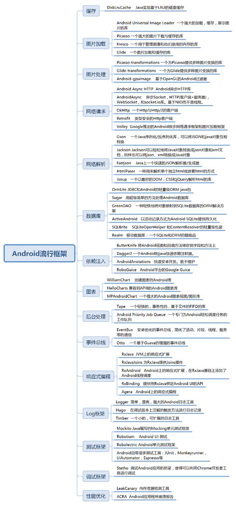 15类android通用流行框架 大自然的流风 博客园