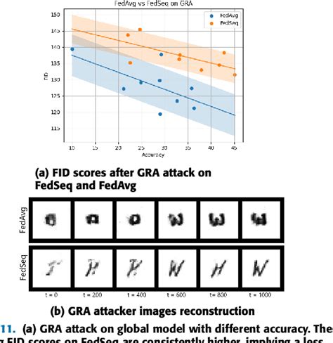 Figure 1 From Accelerating Federated Learning Via Sequential Training Of Grouped Heterogeneous