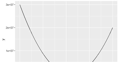 How To Draw A Graph In R Givense Willearrimay