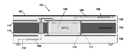 Partitioned Hybrid Substrate For Radio Frequency Applications Eureka Patsnap