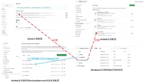 lv03 githubactions 01 githubpages的自动发布 苏木