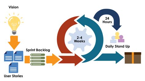 Ai Product Owner Data Science Pm