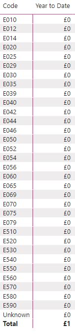 Calculation Group Being Weird When Filtered Microsoft Fabric Community