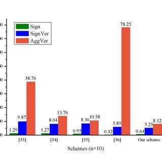 Computational Cost Comparison Download Scientific Diagram
