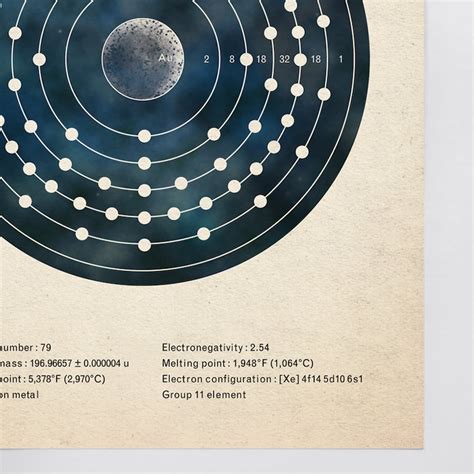 Gold Electron Shells Poster Science Art Print Chemistry Wall Decor