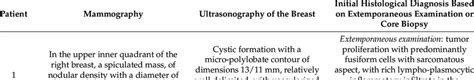 Conventional Imaging Features And Pre Andor Intraoperative