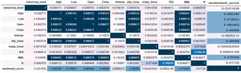 pair wise correlation matrix download scientific diagram