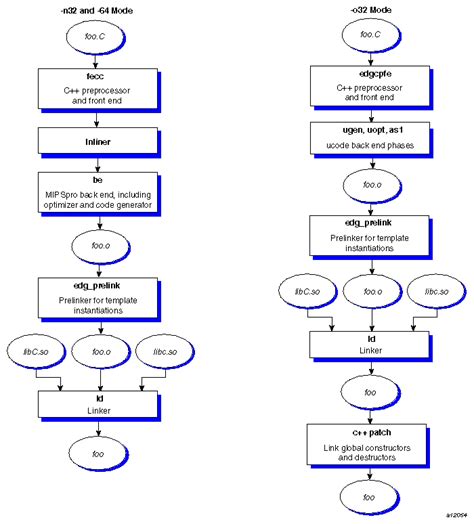 Compilation Process In C With Diagram Compilation