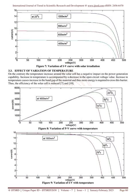 Simulation Model For 3 Phase 3 Wire Grid Connected System Using Hybrid