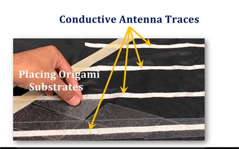Conductive Thread Sewn On The Fabric Following The Pattern Of Fig Download Scientific Diagram