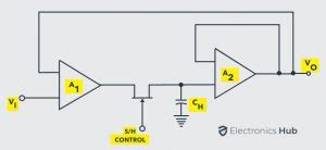 Basics Of Sample And Hold Circuit Types Characteristics Applications