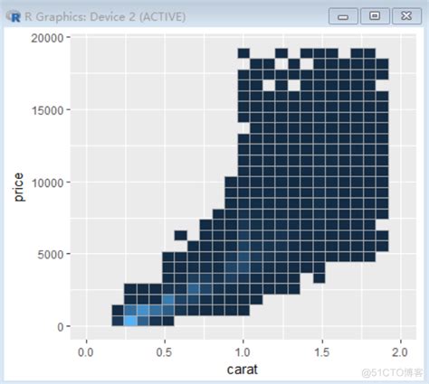 Ggplot 不显示坐标轴标题 Theme Ggplot2坐标轴设置mob6454cc6a68aa的技术博客51cto博客