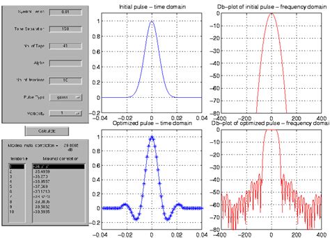 OFDM Pulseshape Design