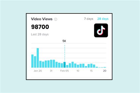How Does TikTok Count Views TechCult