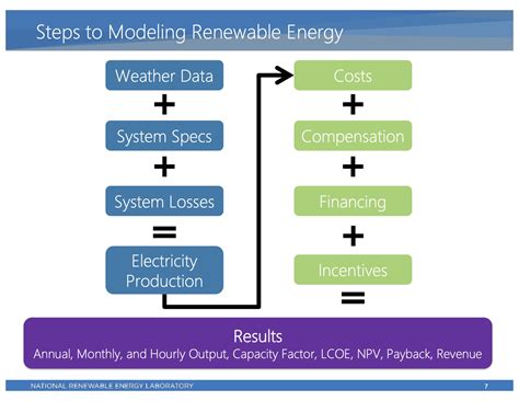 Maximizing Solar Panel Efficiency Greentech Renewables