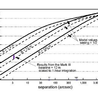 Eclipsing Binary Model Light Curve Download Scientific Diagram