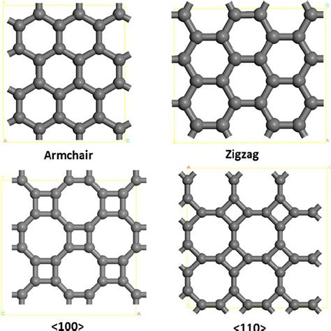 Top View Of The Atomic Structures Of Graphene And 4 8 Carbon Sheet