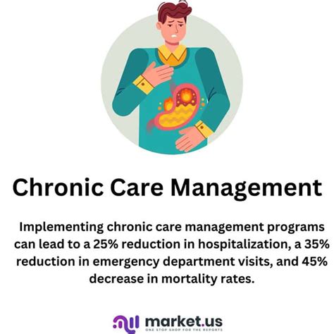 What Is The Cms Chronic Care Management Program General Care