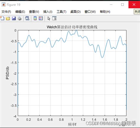 【matlab源码 第139期】基于matlab的ofdm信号识别与相关参数的估计高阶累量小波算法调制识别，循环谱估计，带宽估计，载波数目