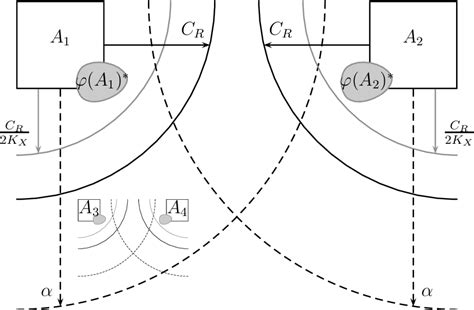 Figure 1 From Adaptive Deterministic Dyadic Grids On Spaces Of