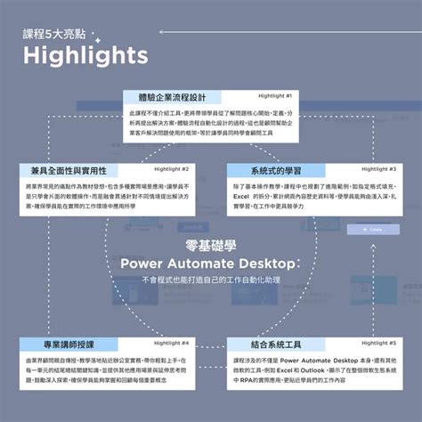 零基礎學power Automate Desktop：不會程式也能打造自己的工作自動化助理