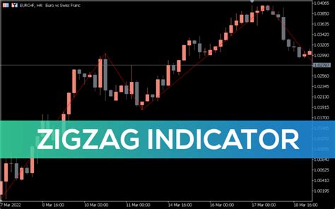Candlestick Pattern Detector Indicator For Mt5 Download Free