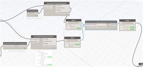 Two Lists Into One Replacing Nulls With Backup Values Dynamo Nodes