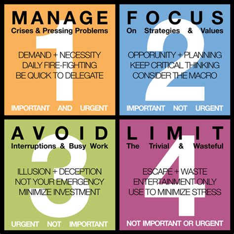 Priority Matrix Quadrants Firequst