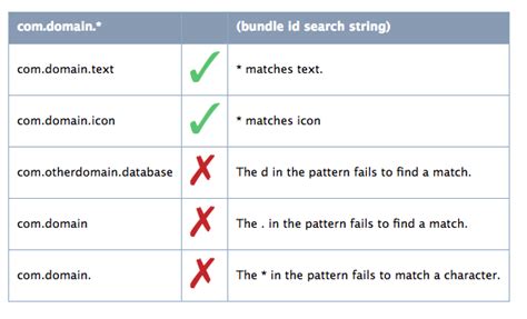 Xcode8 Xcode Bundle Identifier Needs To Be Unique Message Stack