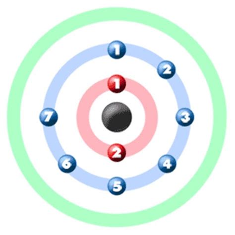 Molecular Orbital Diagram Of Fluorine