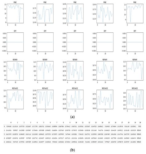 Sustainability Free Full Text Cloud Based Fault Prediction For Real Time Monitoring Of