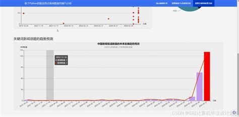 计算机毕业设计python大模型新闻自动分类 新闻舆情预测 新闻语料情感分析 新闻推荐系统 朴素贝叶斯分类算法 机器学习 深度学习如何利用
