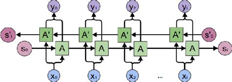 Figure 3 From Handwritten Text Recognition Using Deep Learning Methods