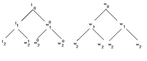 The Inheritance Tree Download Scientific Diagram