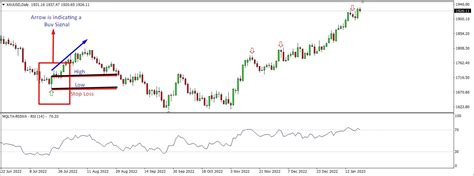 rsi alert indicator the forex geek