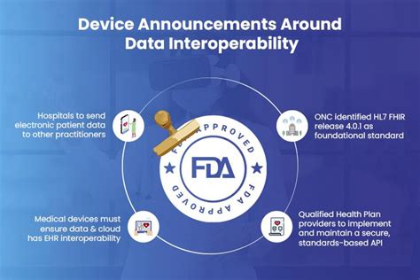 Data Interoperability Guide For Medical Device Companies