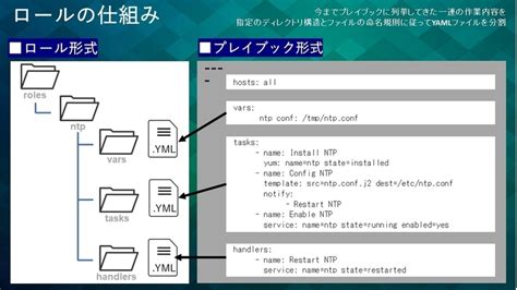ネットワーク自動化用語集 Ansible Playbook Apc Automation Blog