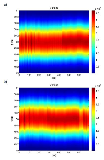 Monitoring Of Electric Arc Furnace Supply Voltage Frequency Using