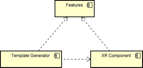 Metasee Features Model Editor Components Fig 8 Shows The Relationship Download Scientific