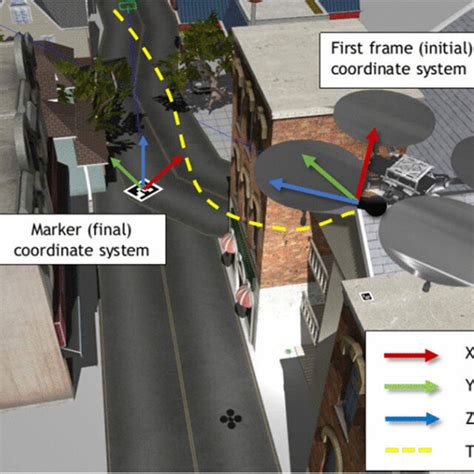 Coordinate System Transformation During The Mappping Process The Download Scientific Diagram