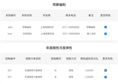 预算控制 易磐科技