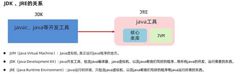 java入门学习笔记 java 学习笔记 csdn博客