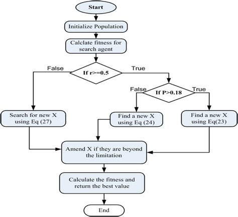 Frontiers Multi Resolution Based Pid Controller For Frequency Regulation Of A Hybrid Power