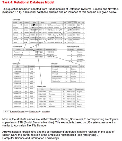 Solved Task 4 Relational Database Model This Question Has